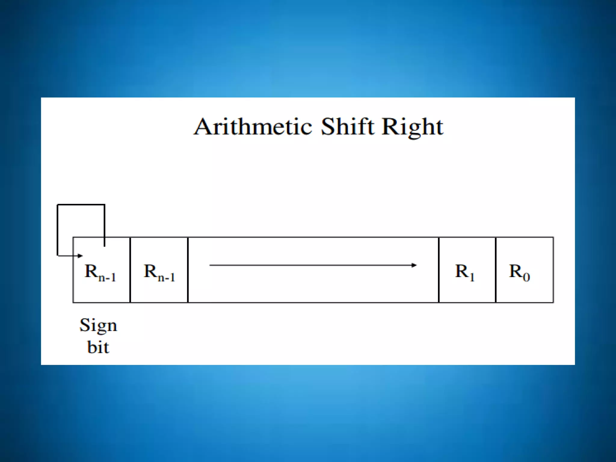 Arithmetic Micro Operations Ppt 