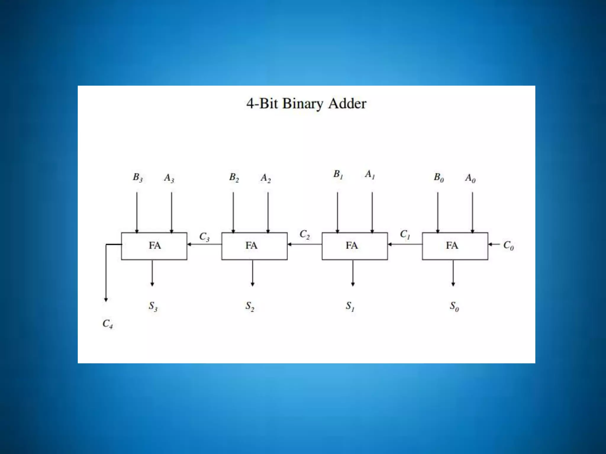 Arithmetic micro operations | PPTX