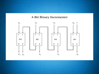 Arithmetic micro operations | PPTX