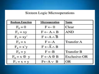 Arithmetic micro operations | PPTX