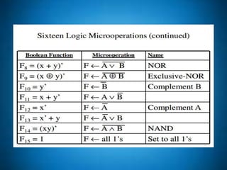 Arithmetic micro operations | PPTX