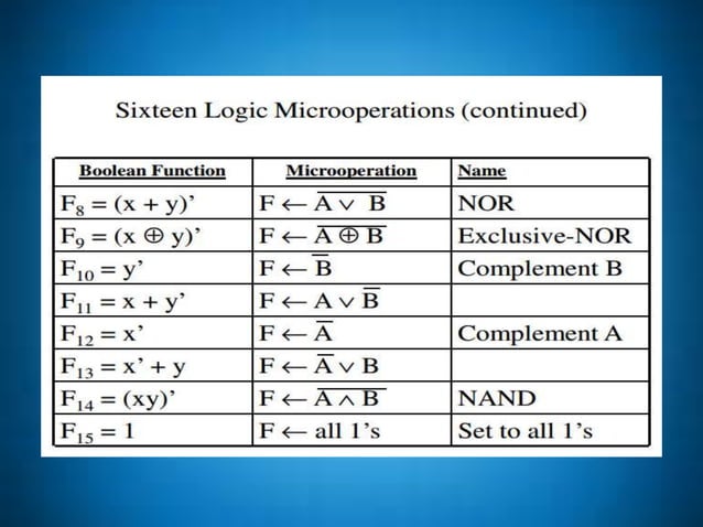 Arithmetic Micro Operations Pptx