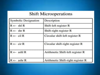 Arithmetic micro operations | PPTX