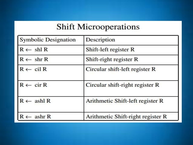 Arithmetic micro operations | PPTX