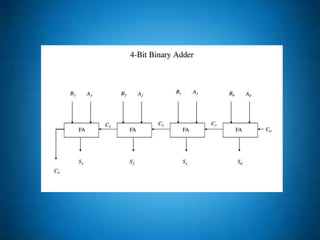 Arithmetic micro operations | PPTX