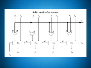 Arithmetic micro operations | PPTX
