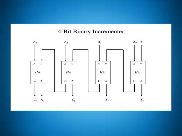 Arithmetic Micro Operations | Ppt