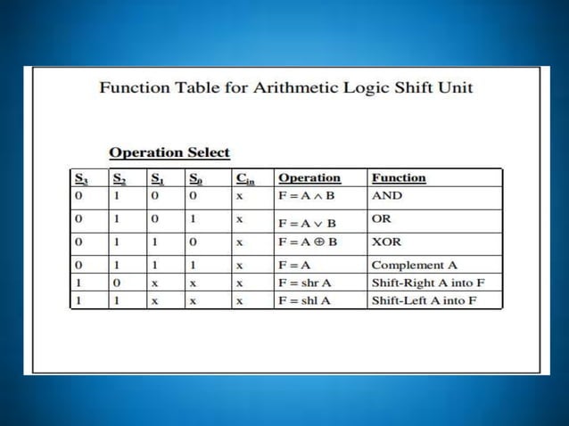 Arithmetic Micro Operations Ppt