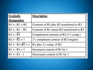 Arithmetic micro operations | PPT