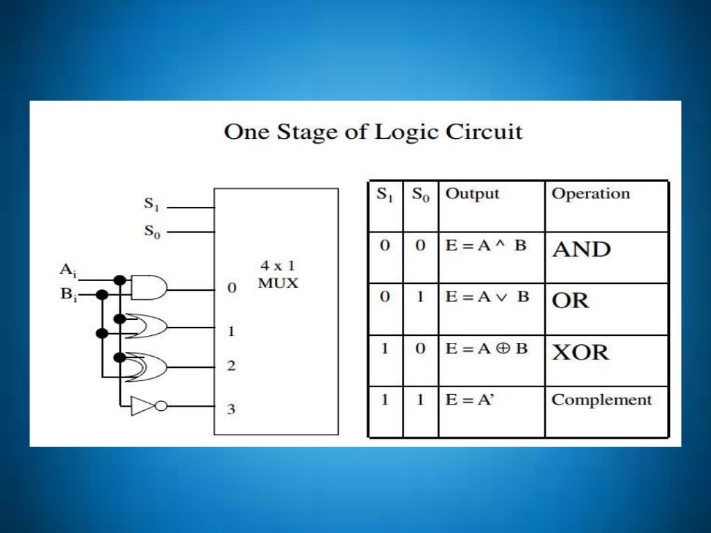 Arithmetic micro operations