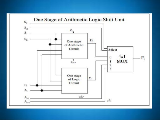 Arithmetic micro operations