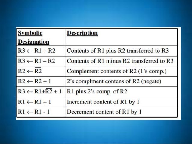 Arithmetic Micro Operations