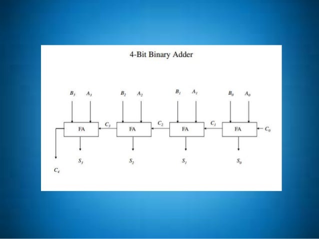 Arithmetic Micro Operations