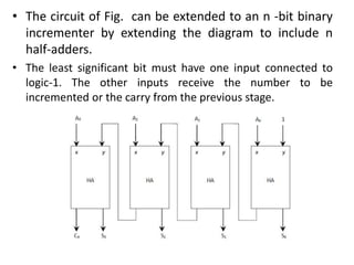 Arithmetic Micro Operations.pptx