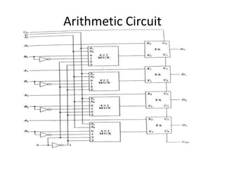 Arithmetic Micro Operations.pptx