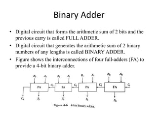 Arithmetic Micro Operations.pptx