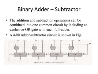Arithmetic Micro Operations.pptx