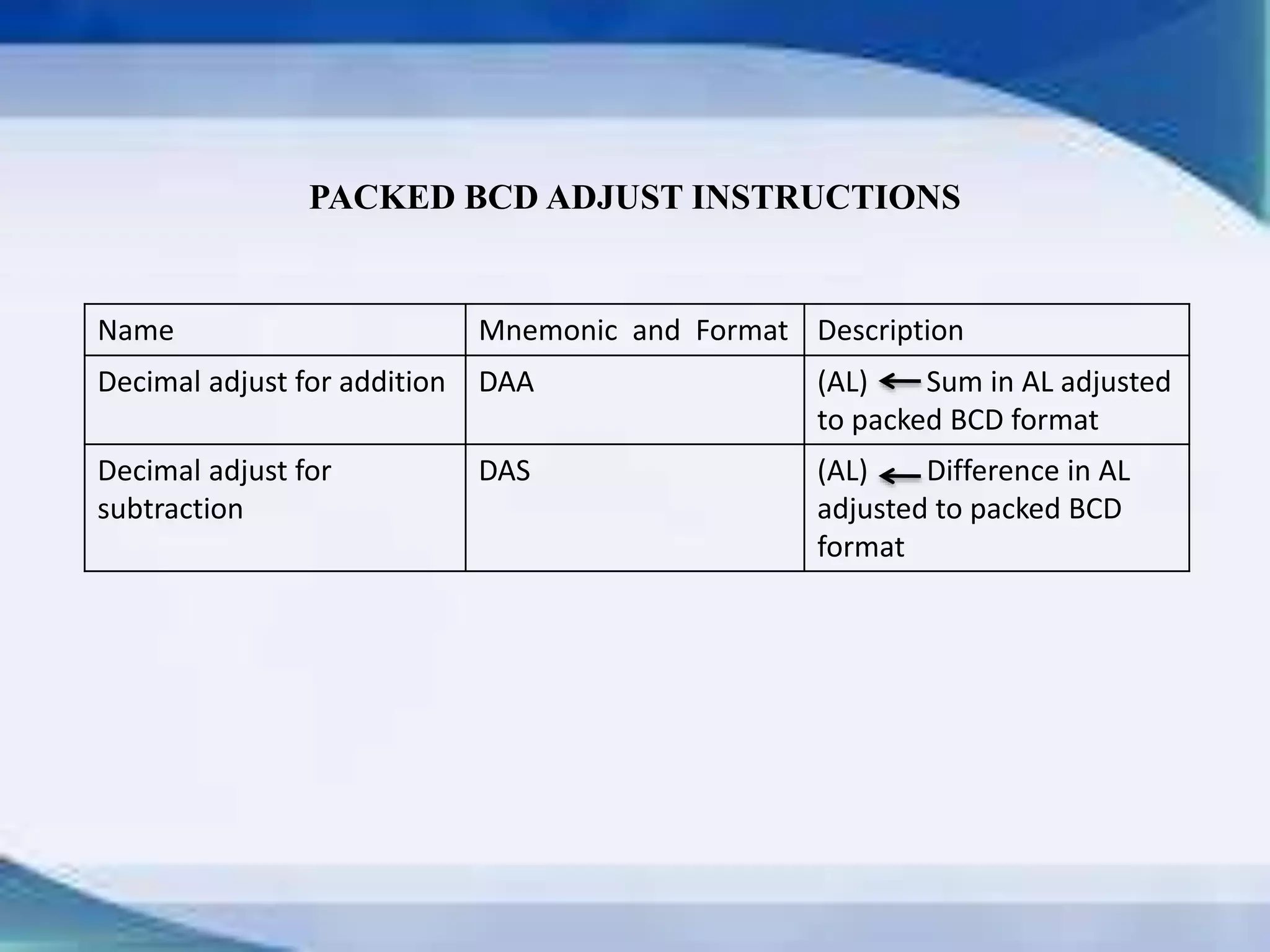 Microcomputer Architecture Arithmetic Instruction Ppt