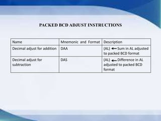 microcomputer architecture - Arithmetic instruction | PPT