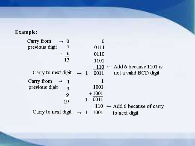 Microcomputer Architecture Arithmetic Instruction Ppt