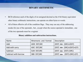 microcomputer architecture - Arithmetic instruction | PPTX