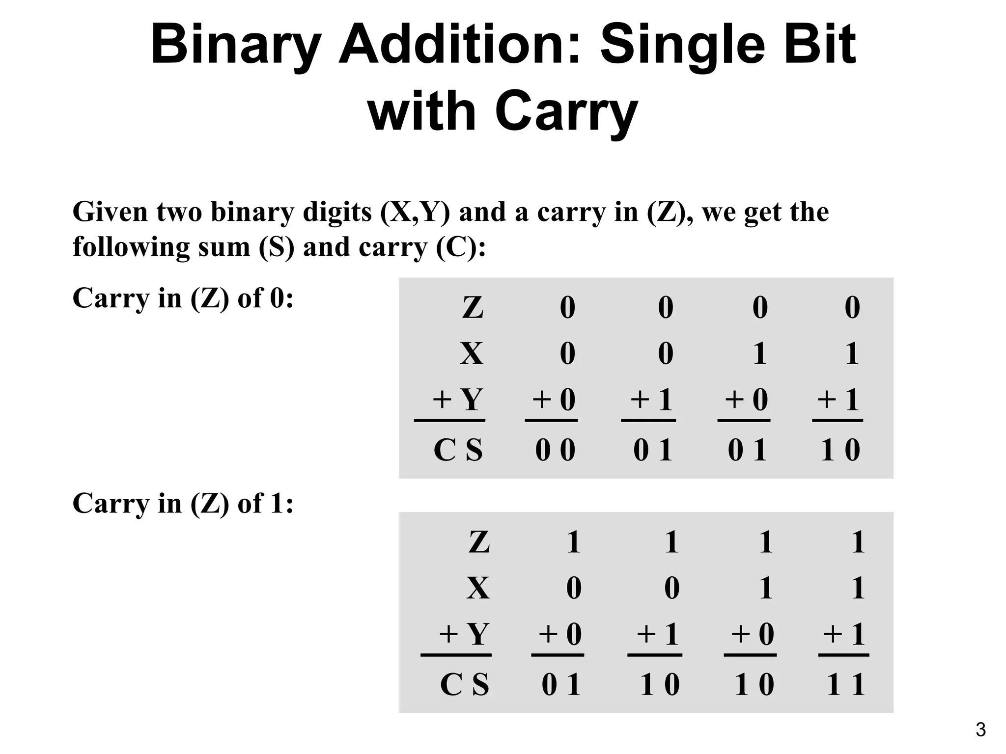 EASA mathematics phase Arithmetic Operations.ppt | Computing ...