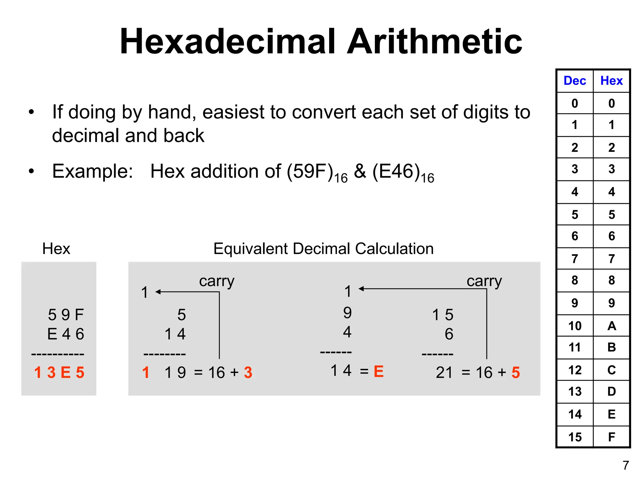 EASA mathematics phase Arithmetic Operations.ppt | Computing | Technology & Computing
