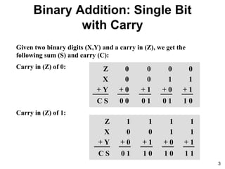 EASA mathematics phase Arithmetic Operations.ppt | Computing ...