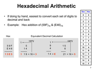 EASA mathematics phase Arithmetic Operations.ppt | Computing | Technology & Computing