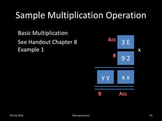 Microprocessor Week 4-5 MCS-51 Arithmetic operation | PPTX