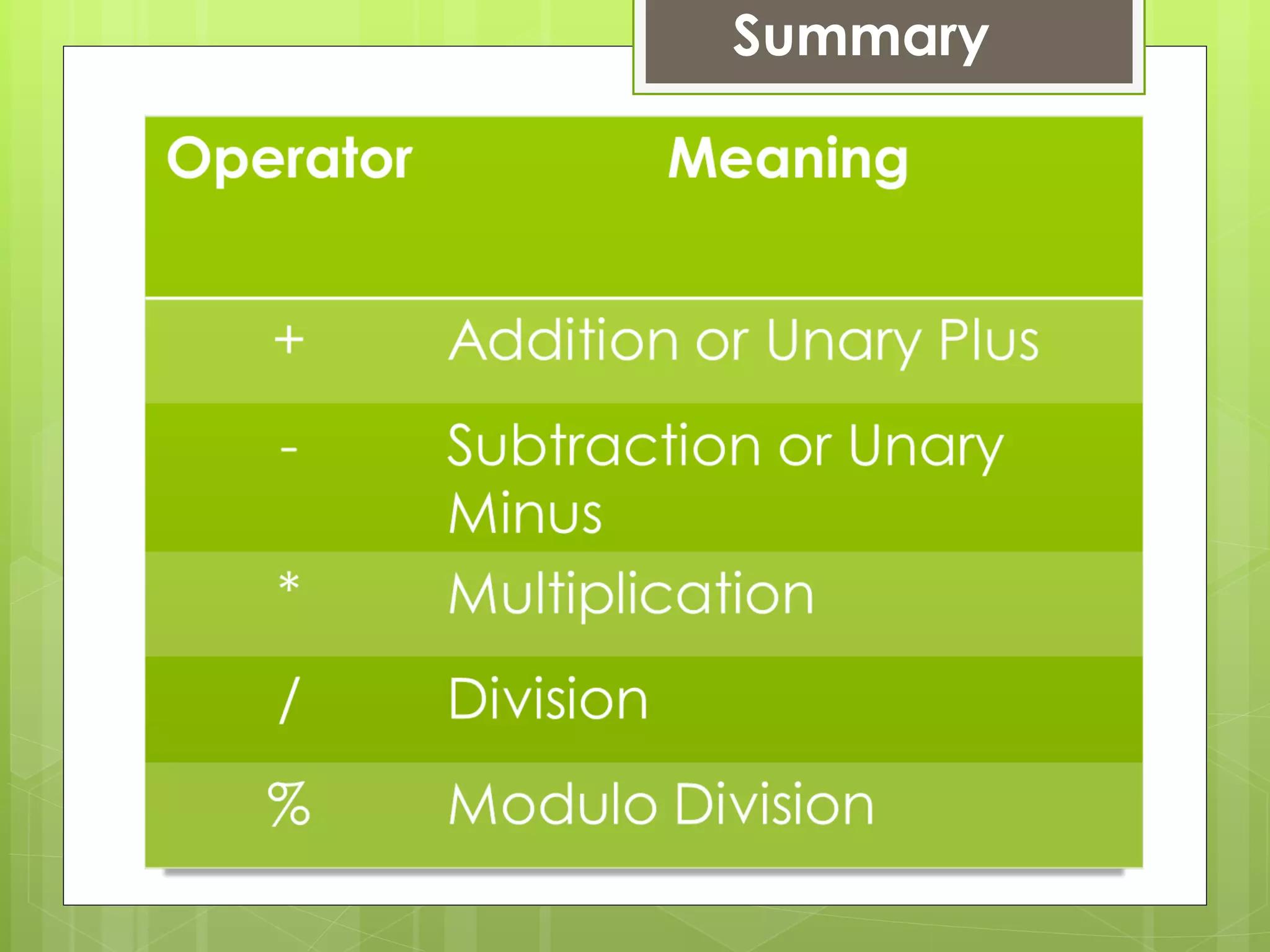 Arithmetic operator | PPT
