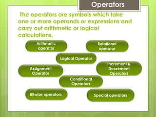 Arithmetic operator | PPT
