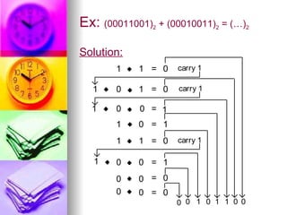 Arithmetic Operations | PPT