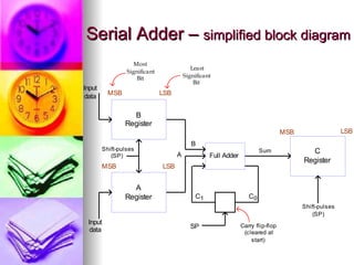 Arithmetic Operations | PPT