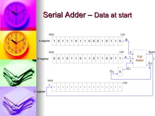 Arithmetic Operations | PPT