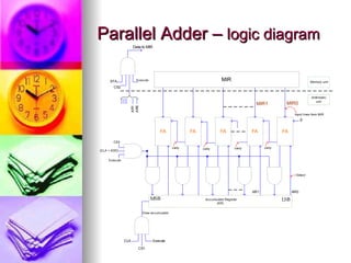 Arithmetic Operations | PPT