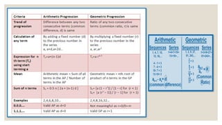 Arithmetic_Progression advance level (1).pptx