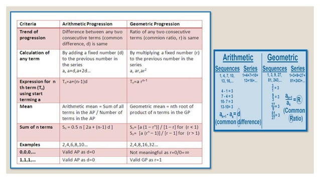 Arithmetic_Progression advance level (1).pptx