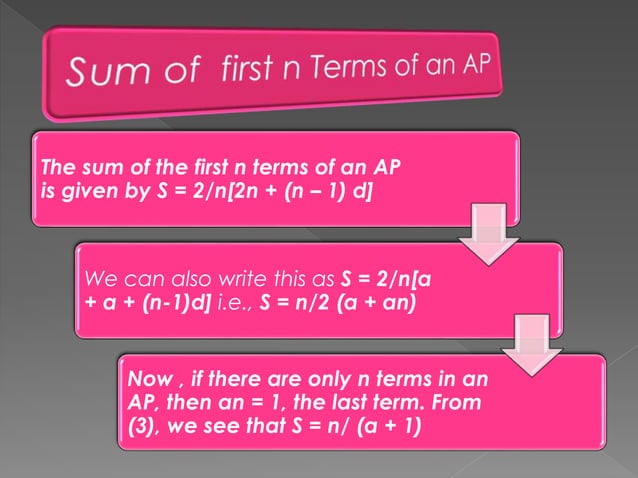 Arithmetic progressions | PPT