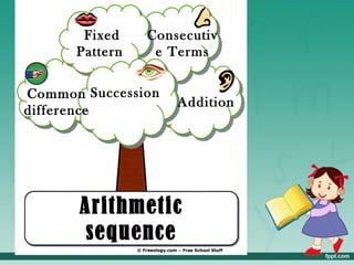 Arithmetic seqence | PPT