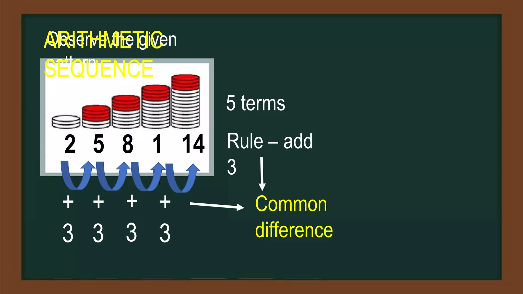 arithmetic sequence.pptx