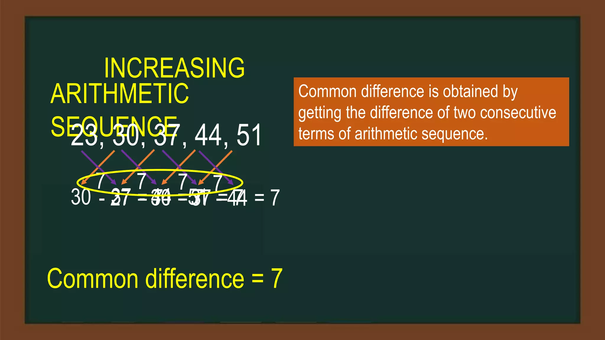 Arithmetic Sequence Pptx