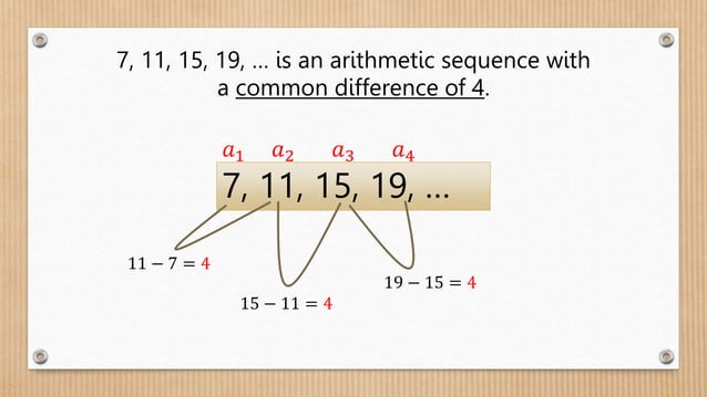 Arithmetic Sequence.pptx