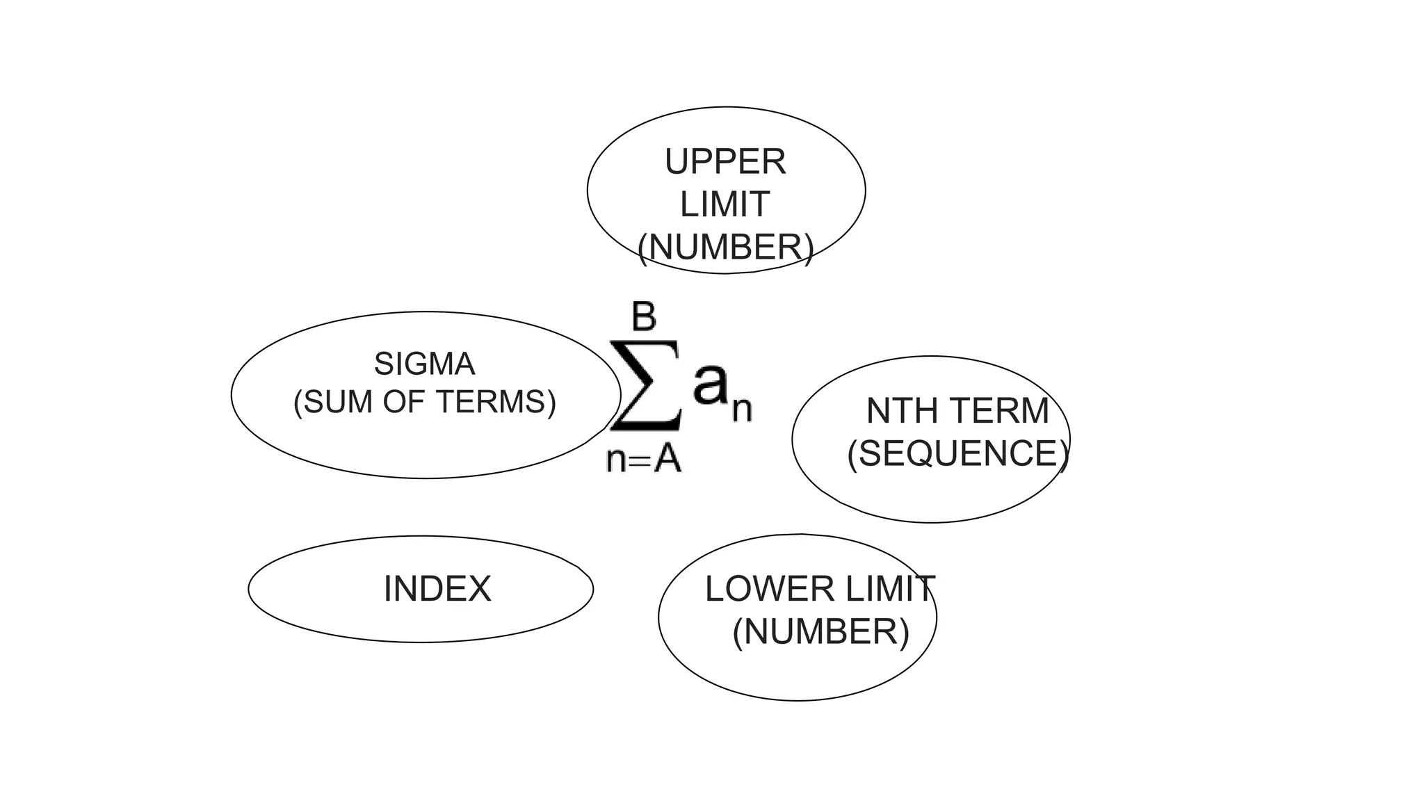 Arithmetic sequences and series | PPTX