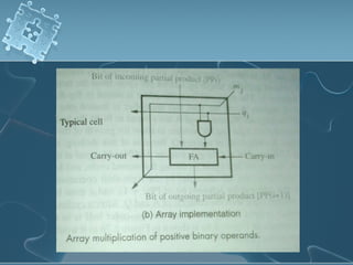 Arithmetic Unit Addition Subtraction Multiplication and Division | PDF ...