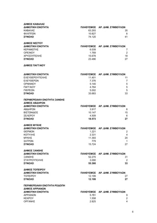 ΟΡΙΣΜΟΣ ΑΡΙΘΜΟΥ ΔΗΜΟΤΙΚΩΝ ΣΥΜΒΟΥΛΩΝ ΑΝΑ ΔΗΜΟ | PDF