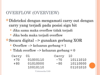 aritmatik-logic-unit.pptbhbbhbhbhbhbhbhbh | PPT