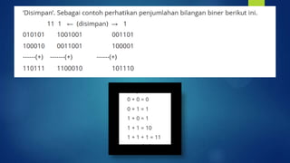Aritmatika bilangan biner | PPTX