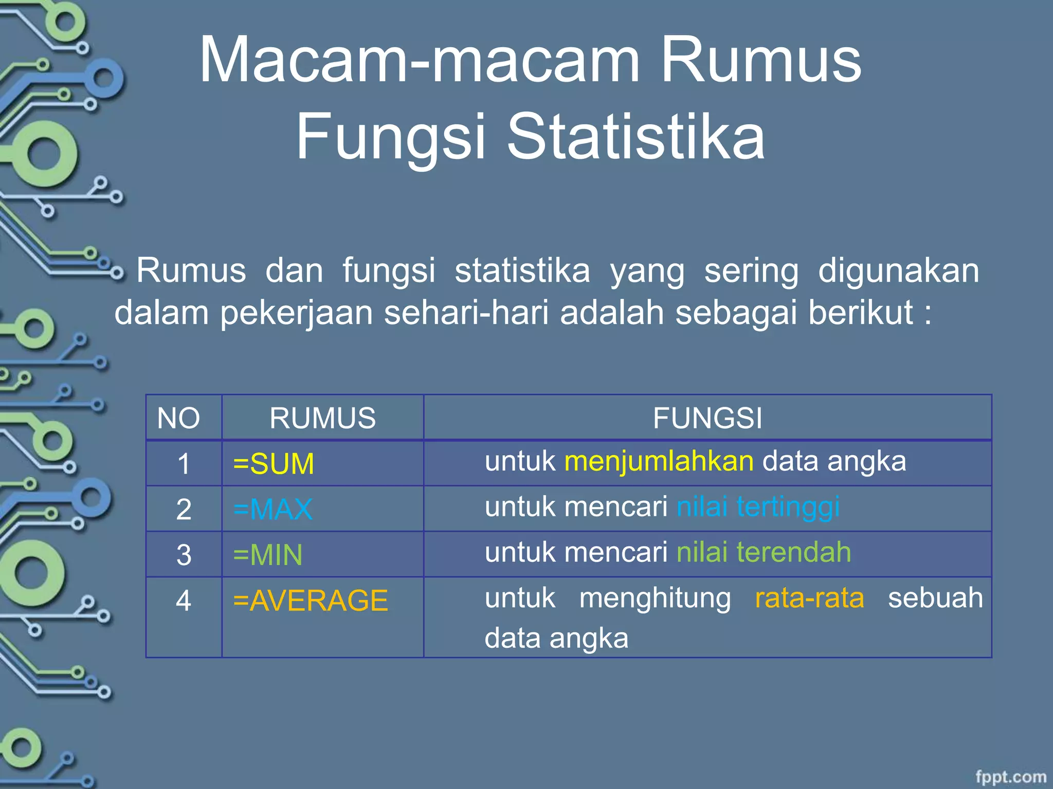 Aritmatika dan statistika ms. excel | PPTX