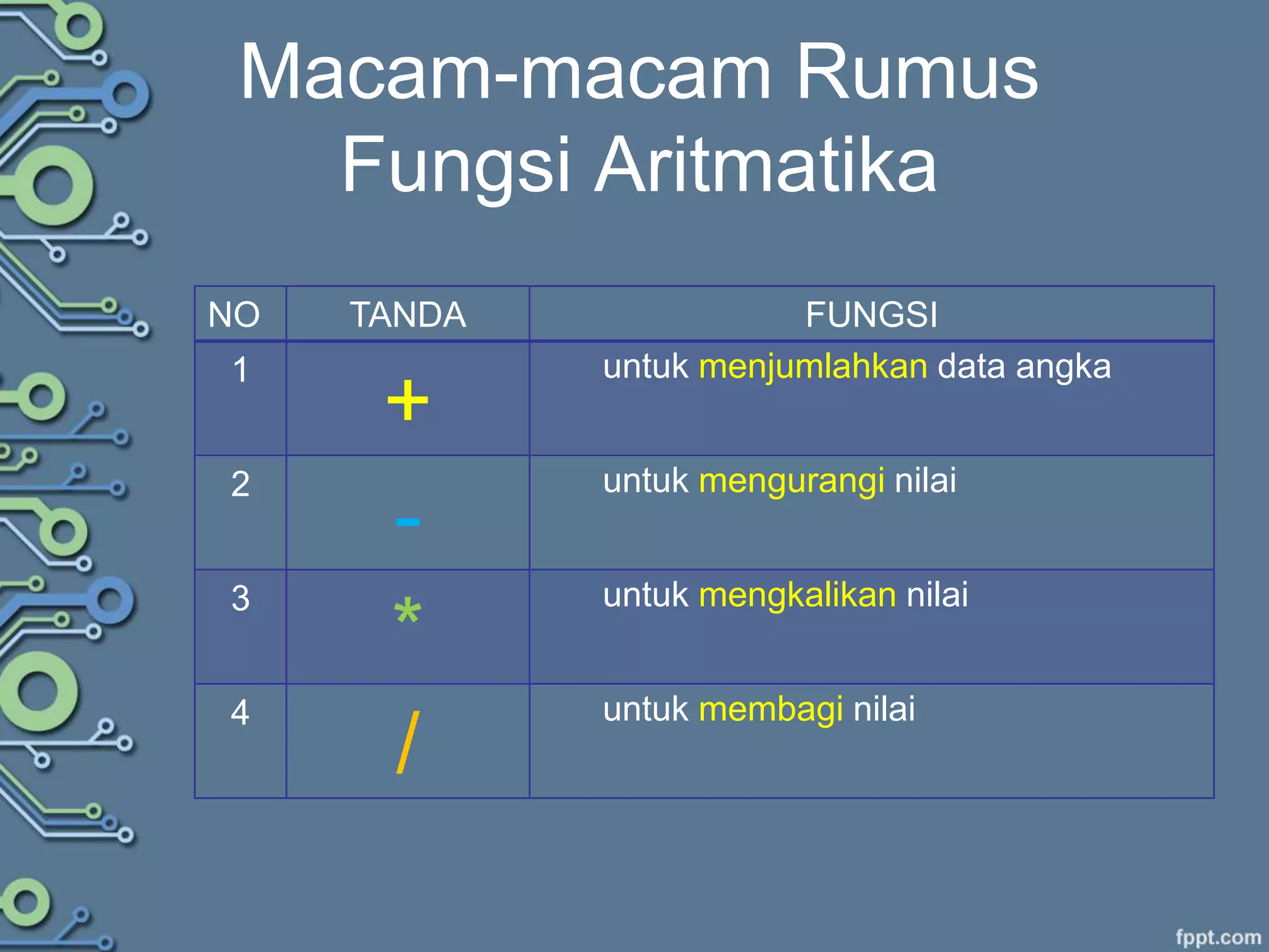 Aritmatika dan statistika ms. excel | PPTX